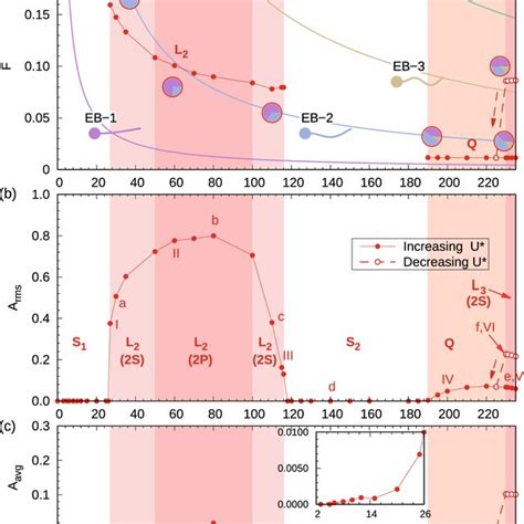 Schematic Representations Of Eulerbernoulli And Timoshenko Beams Download Scientific Diagram
