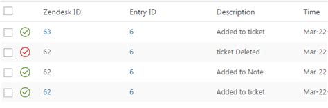 Zendesk For Contact Form 7 Elementor Wpforms Formidable And Ninja Forms Crm Perks
