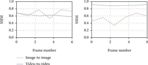 Figure 11 From Generating Birds Eye View From Egocentric Rgb Videos Semantic Scholar