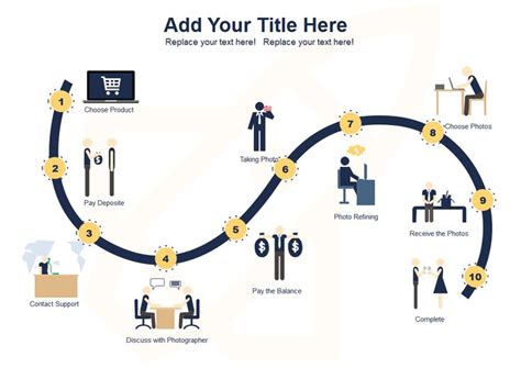 Erstellen Eines Programmablaufplans Wie Erstellt Man Ein Pap Flussdiagramm