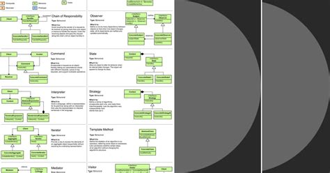 List Design Patterns Curated By Francisco Ortiz Medium