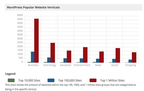 Business Websites Built On WordPress Element 502