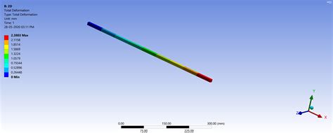 Ansys 1d 2d And 3d Results Variation