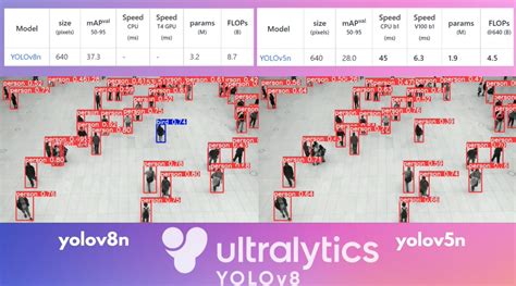 Ahsan Raza On Linkedin Computervision Yolov5 Yolov8 Deeplearning Objectdetection Inference…
