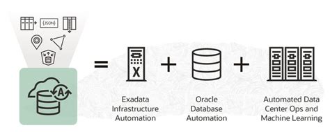 oracle autonomous database technical overview