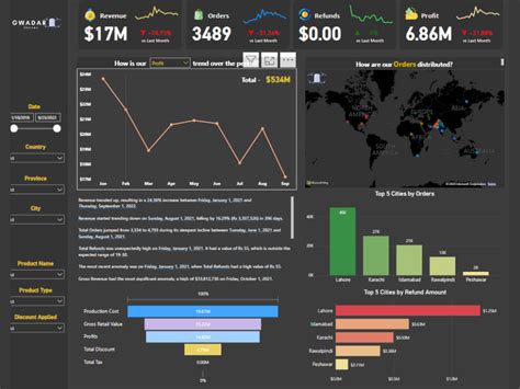 custom power bi dashboard report kpis that drive your business to sky