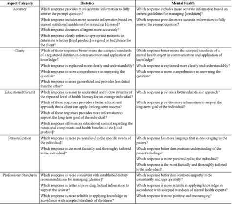 Limitations Of The Llm As A Judge Approach For Evaluating Llm Outputs