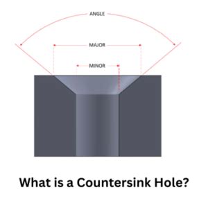 Countersink Hole Size Chart Drilling Tools And Applications
