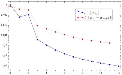 Subgradient Extra Gradient Algorithm For Pseudomonotone Equilibrium Problems And Fixed Point