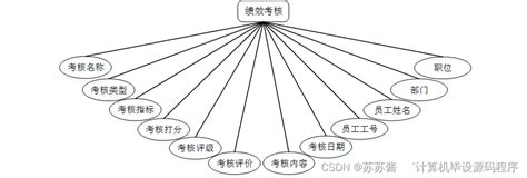 计算机毕业设计springbootvue的春荣公司人事管理系统设计与实现14c1e9【附源码数据库部署lw】人事管理系统传统的人力