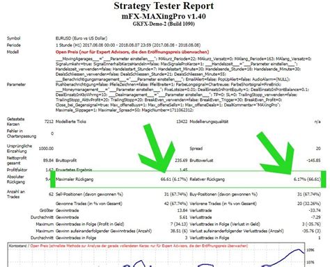 Drawdown Zwei Definitionen Zum Messen Von Expert Advisors — Mindful Fx