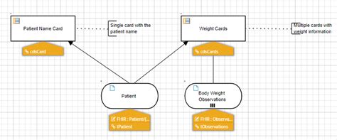 Cds Hooks Digital Entreprise Suite