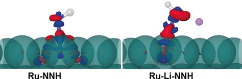 Electron Density Difference Plot ρtotal−ρru−ρnnh Where ρ Is The Download Scientific Diagram