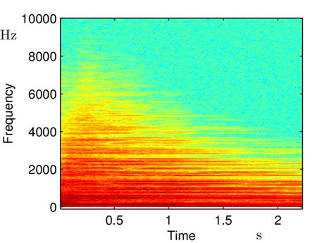 Spectrogram Of Synthetic Output For A Large Nonlinear Plate Model