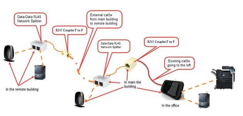 Extending Ethernet To Remote Building 35m Away Solved Windows 10 Forums