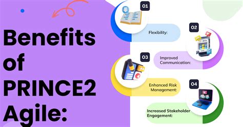 Mastering Project Management A Guide To Prince2 Agile Practitioner