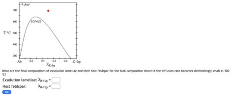 Solved What Are The Final Compositions Of ﻿exsolution