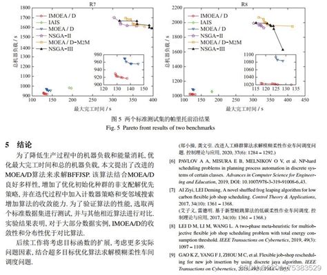 双目标柔性作业车间调度fjsp复现 基于分解的多目标进化算法imdfa D复现的matlab完整源代码多目标fjsp Csdn博客