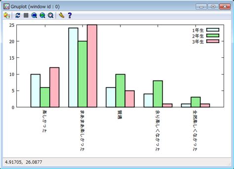 gnuplotで棒グラフを書く 米澤進吾 ホームページ