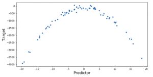 Polynomial Regression Polynomial Regression In Python