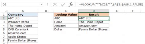 VLOOKUP Examples For Beginner Advanced Users