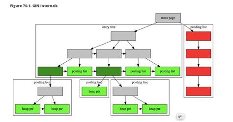 Ottertune On Linkedin Summarizing Postgresql Indexes