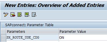Error Cannot Process Message No Node Determined For RECIPIENT In Transaction SOST