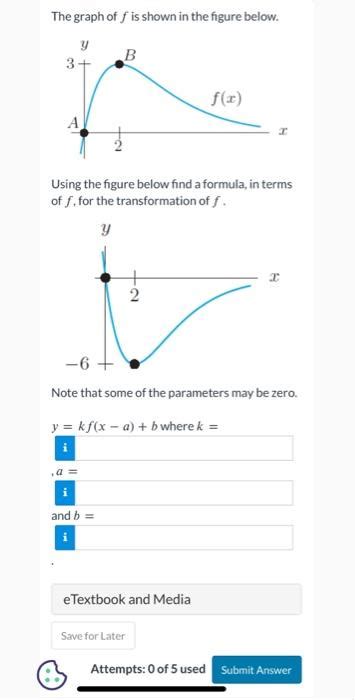 Solved The Graph Of F Is Shown In The Figure Below Using Chegg