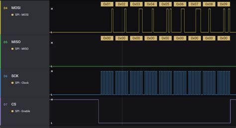 Rp2040 Spi0irq Appears To Not Be Asserting · Issue 695 · Rtic Rsrtic