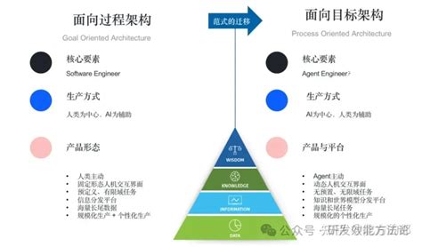 llm大模型技术实战8：以ai agent重塑人机交互，探索llm落地新场景 llm agent csdn博客