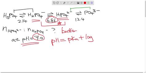 Solved What Is The Ph Of A Phosphate Buffer Where The Ratio Of Hzpo4