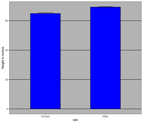 BST 260 Introduction To Data Science 12 Data Visualization Principles
