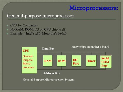 Ppt Microcontroller Overview Powerpoint Presentation Free Download Id6989269