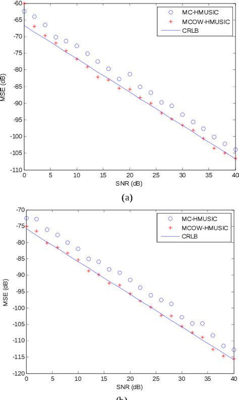 Figure 1 From Two Stage Doa And Fundamental Frequency Estimation Based