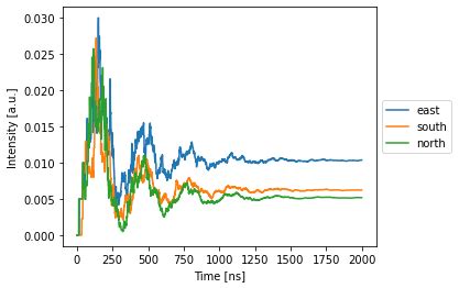 Circuit Optimization By Backpropagation With PyTorch Photontorch Documentation