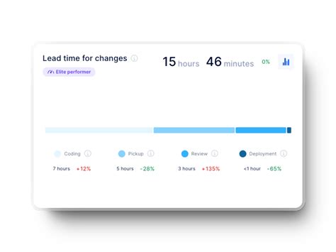 Devops Dashboard Features Benefits And Best Practices