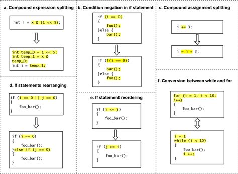 Figure 2 From Enhancing Pre Trained Language Models For Vulnerability