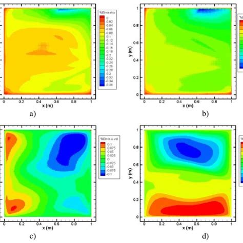 Examples Of Cartesian Grid Based Unstructured Grid Topologies Examined Download Scientific