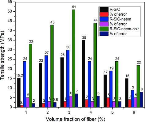 Tensile Strength Analysis Of Composite Materials Download Scientific Diagram