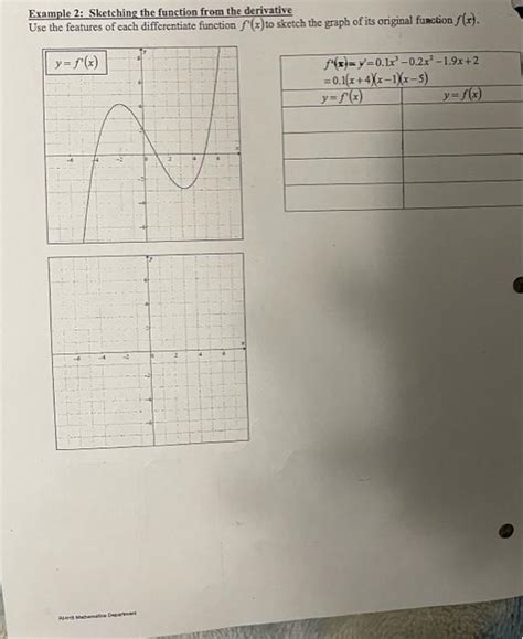 Solved Example 2 Sketching The Function From The Derivative