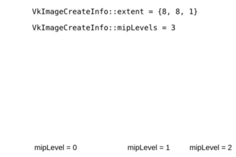 Image Copies Vulkan Documentation Project