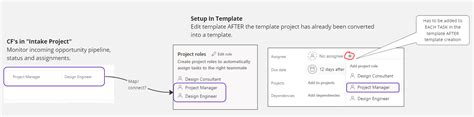 Ability To Assign Project Roles When Converting A Task To A Project Using A Template Product
