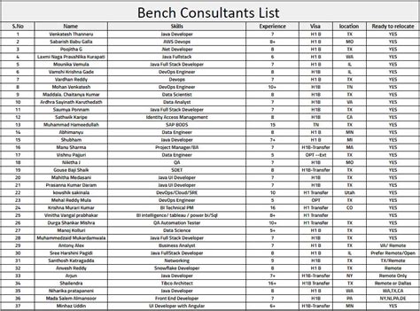 Mohammed Habeeb On Linkedin Javafullstackdeveloper Iosdeveloper Recruiter Linkedin