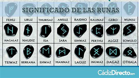 Runas E Seus Significados RETOEDU
