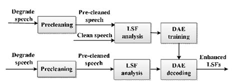 Block Diagram Of The Proposed Lsfs Enhancement Download Scientific Diagram
