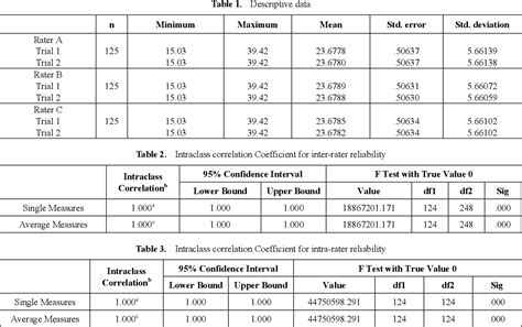 Table 2 From Inter Rater Reliability And Intra Rater Reliability Testing Of My Jump 2 Mobile