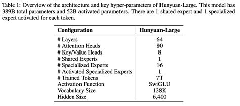 Hunyuan Large An Open Source Moe Model With Billion