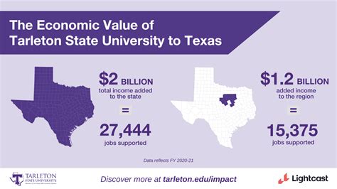 Economic Impact Graphic 1200×675 Px 2048×1152 The Flash Today Erath