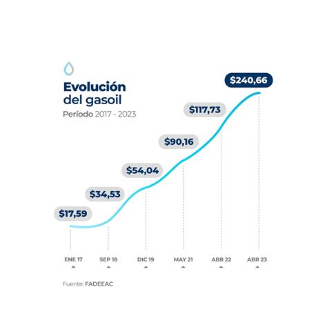 Inflación Los Costos Del Transporte De Carga Aumentaron Casi Un 30 En