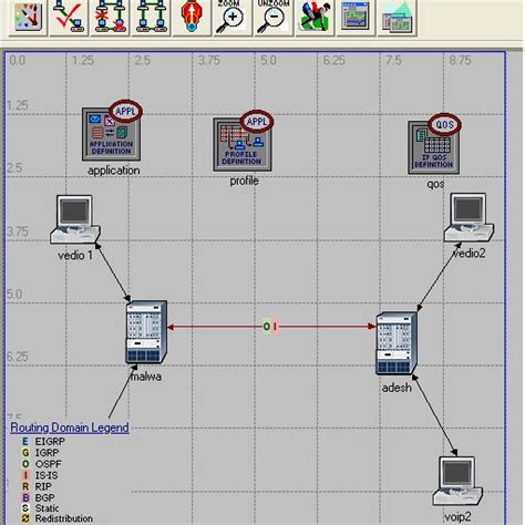 Network Topology With IS IS OSPF Enabled Download Scientific Diagram